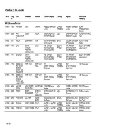 Film shortlist 2012 | PDF