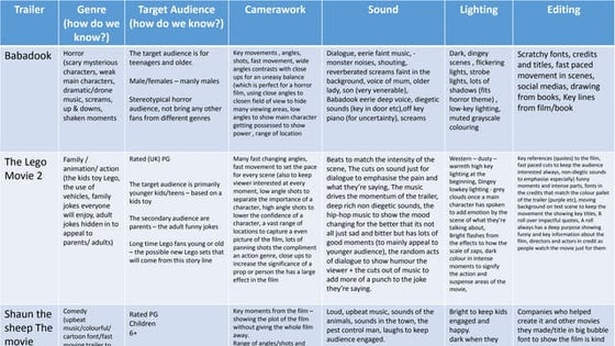 Stop Motion Animation - Media | PPT