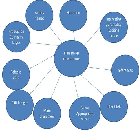 Film trailer convention | PPTX