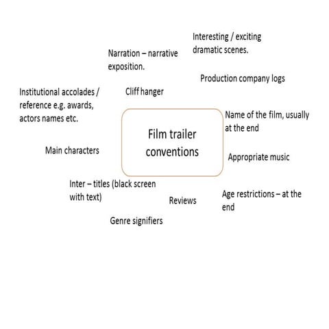 Film trailer conventions | PPTX
