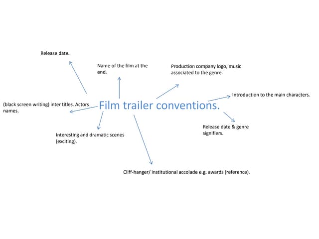 Draft planning for my ancillary products | DOCX