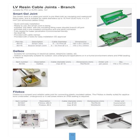 Filoform Smart Gel Joint - LV Low Voltage Resin Branch Cable Joints | PDF