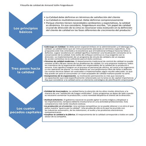 Filosofía de calidad de armand vallin feigenbaum | DOCX