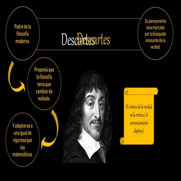 Presentación filosofia Rene Descartes introducción. | PPTX