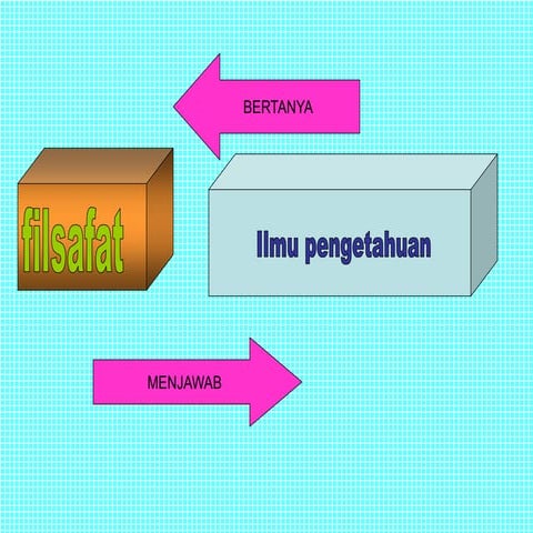 filsafat 4 MEMBINGUNGKAN SEKALI YAAAAAAAAAAAAAAAAAAAAAAAAA.ppt