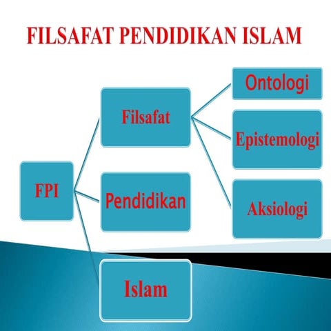 FILSAFAT PENDIDIKAN ISLAM.pptx