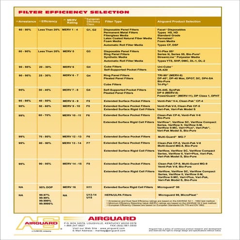 Filter Efficiency Selection | PDF