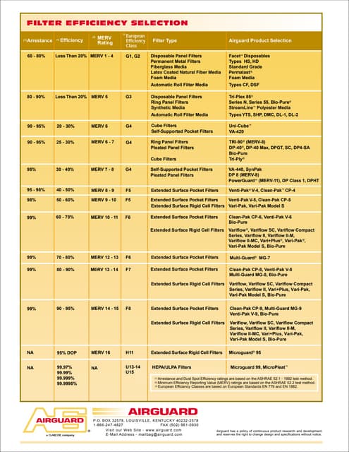 Ashrae standard 90.1 2010 (中文版) p1 5 | PDF