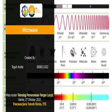 Microwave_Teguh Arofai.pptx