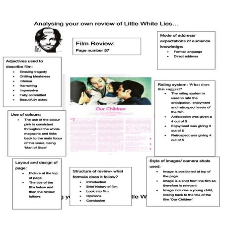 Fim Review Research | PDF