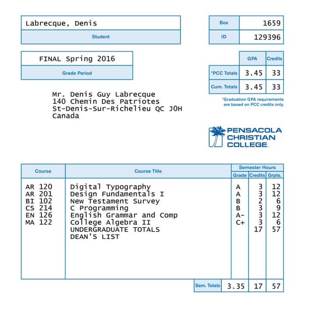 Spring 2016 Final Grade Report | PDF