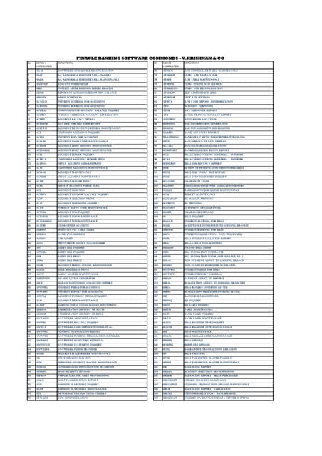 Finacle - Menus and F Keys | PDF