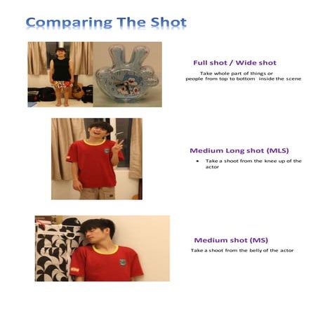 Different types of shot | PPT