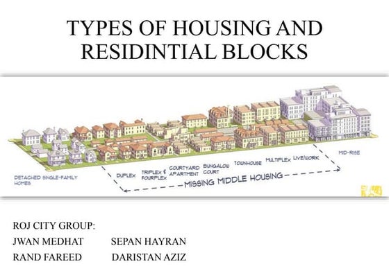 Types houses | PPT