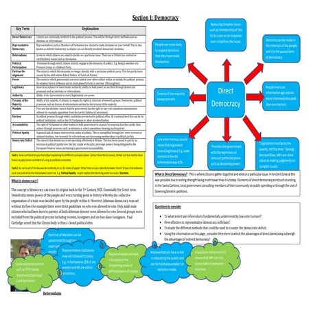 Unit 1 - All you need to Know | DOCX | Civic affairs | Politics