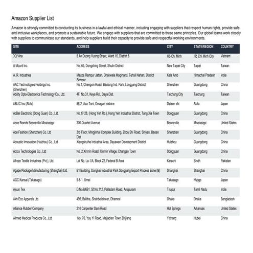 final-amazon-supplier-list-2019-11-14-updated-1005am.pdf