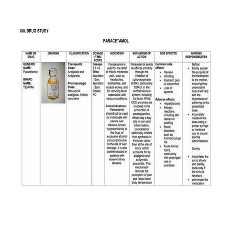 Final-Drug-Study of this type of medicines | PDF