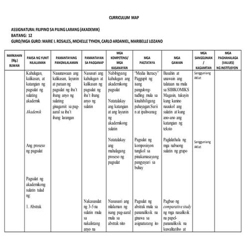 SHS Applied_Filipino Akademik curriculum guide.docx