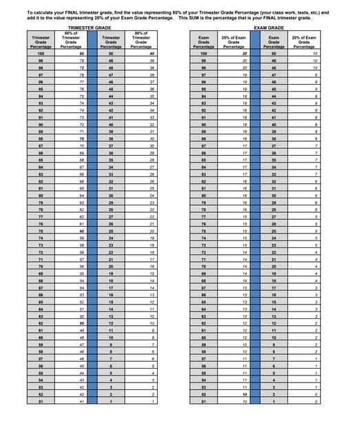 Vyatta subnet range_cheat_sheet | PDF | Computer Networking | Computing