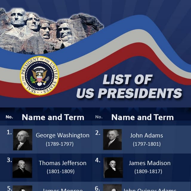 List of US Presidents - General Knowledge for Kids | Mocomi | PDF