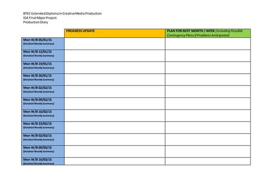 Final major project questionnaire | PDF