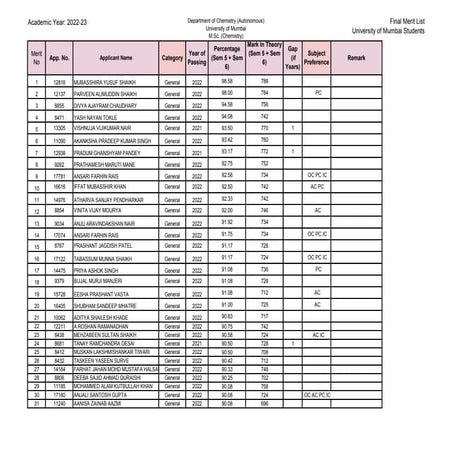 Final-Merit-List-of-Mumbai-University-Students-for-Admissions-to-M.Sc ...