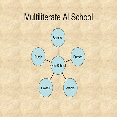 Intercultural Communication Lesson Plan Film Spanglish | PDF