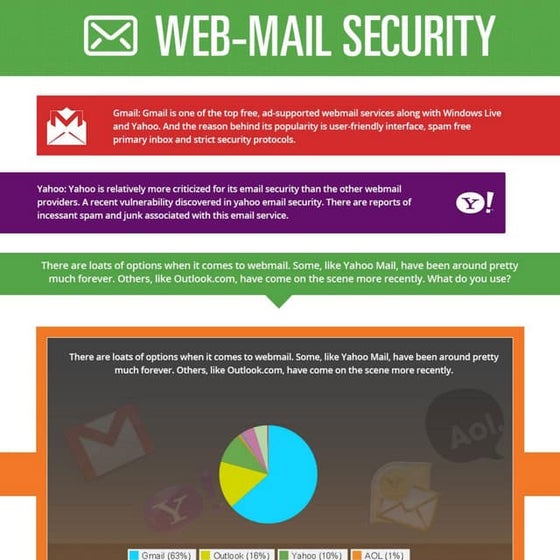 State of mobile app security infographic | PDF