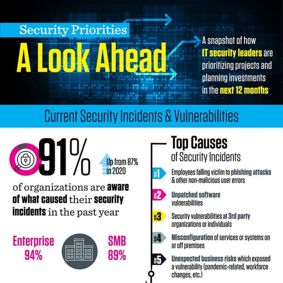 Understanding the Security-Specific Purchase Process [Infographic] | PDF