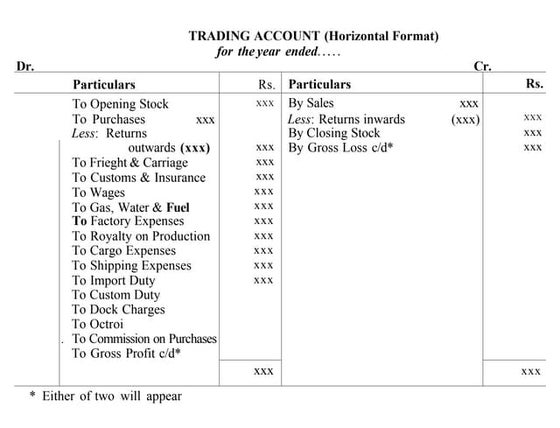 Company tax computation format | PDF