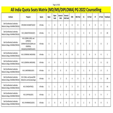 FINAL AIQ SEAT MATRIX FOR PG 2022 MD MS.pdf