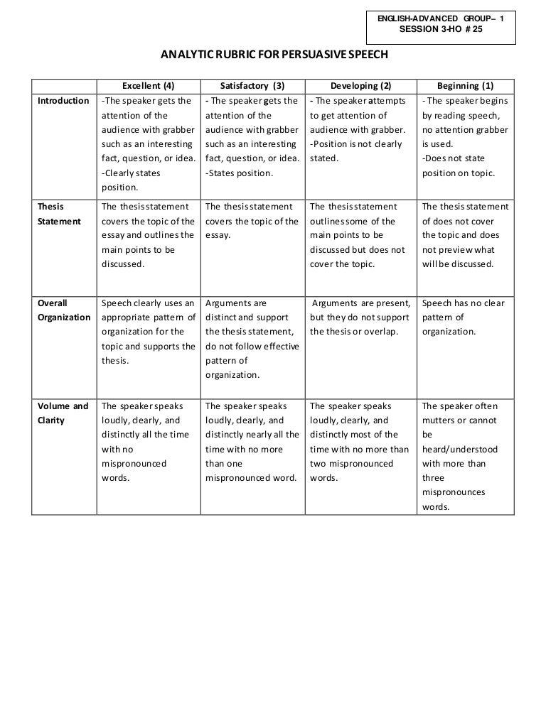 FINAL ANALYTIC RUBRIC FOR PERSUASIVE SPEECH.docx