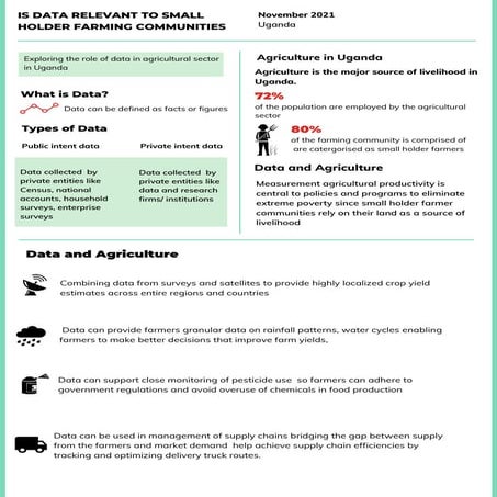 Final Assignment Pdf Agriculture Industries