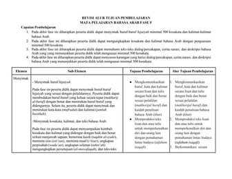 Final_Bahasa_Arab__Ahmad_Rojali_SMA_F_532021-a.xlsx_-_ATP_BA.pdf