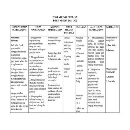 FINAL ATP FASE E KELAS X BAHASA INGGRIS SMAN 2 PST.docx