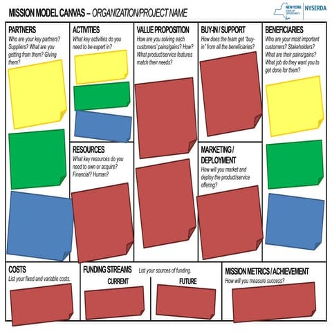 FINAL Attachment A - Mission Model Canvas - M-Corps.pptx