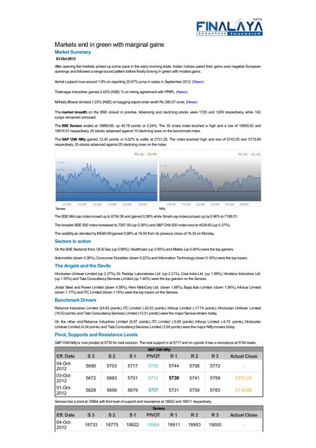 Finalaya daily wrap_09oct2012 | PDF