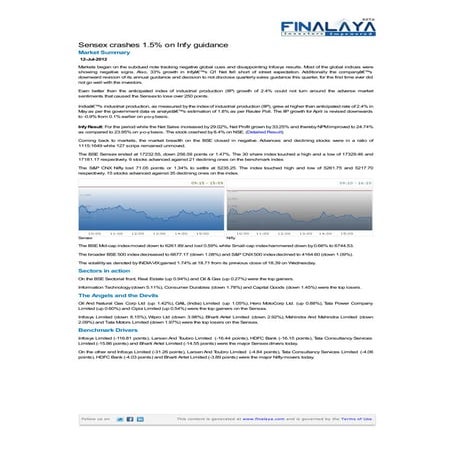 Finalaya daily wrap_12jul2012 | PDF