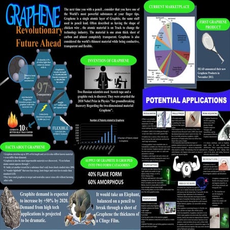 Graphene Poster | PPTX