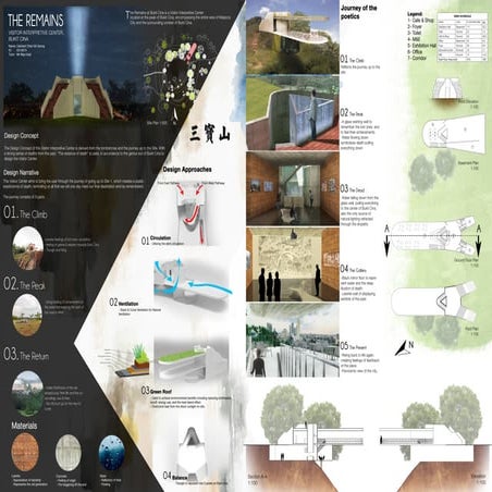 FInal VIC Board | PPT