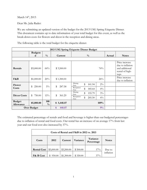Feasibility Study- Bakery | DOCX
