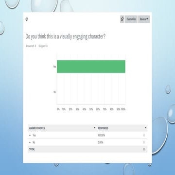 Final Character Design Feedback Survey | PPTX