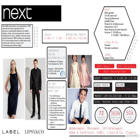 NEXT Employer Board - University Project | PDF