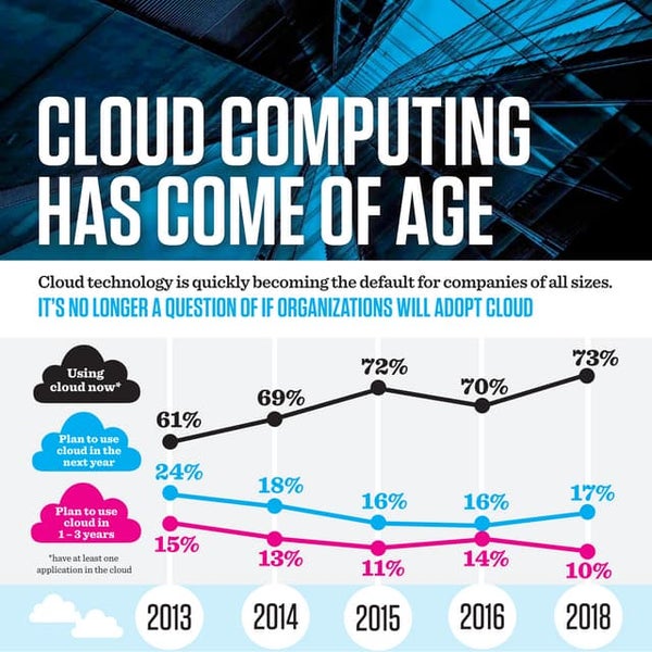 CIO_Survey2016_infographic