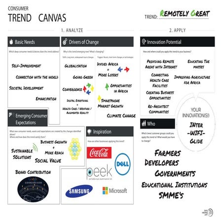 Consumer Trend Canvas - Assignment for Strategic Communications | PDF