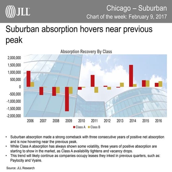 Population growth ranges among Cook County townships | PDF