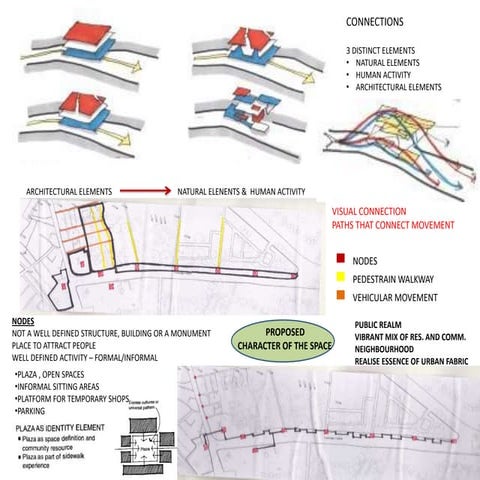 Space Design Intervention | PPTX