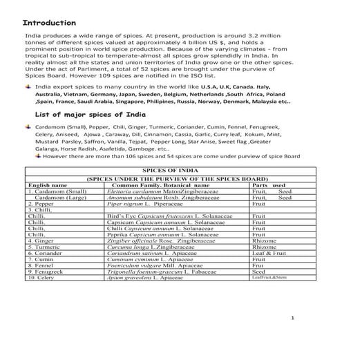 preliminary for spice export | DOCX