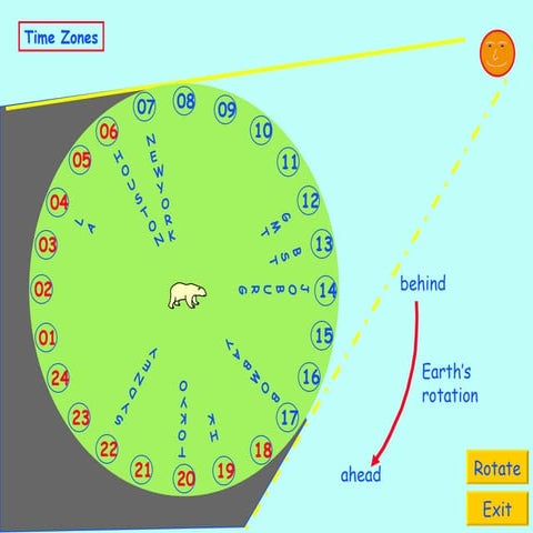 Final draft time zones | PPT