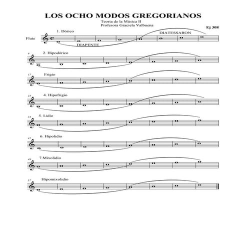 Los 8 Modos Gregorianos | PDF